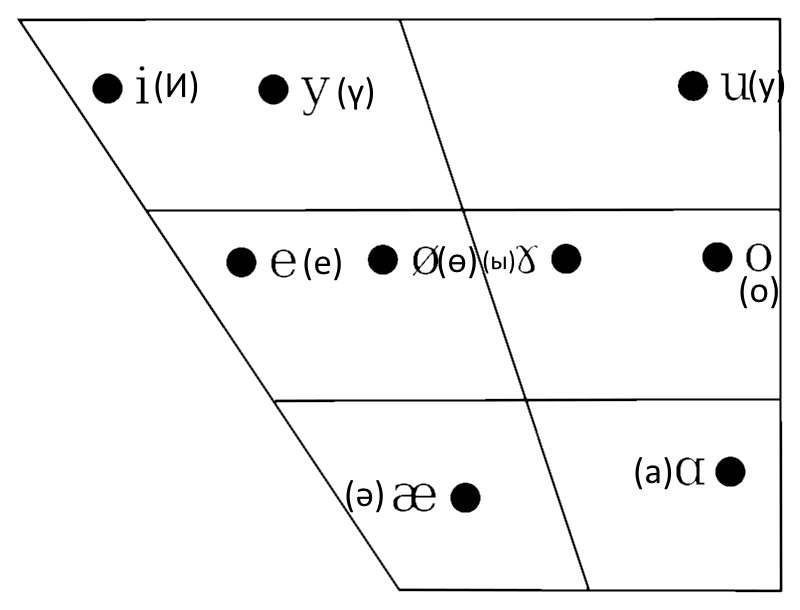 What is the most optimal vowel system? : r/conlangs