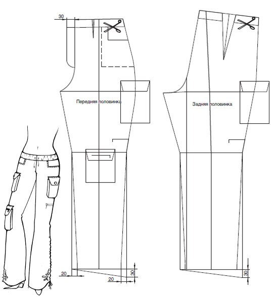 Pin en pantalones Dama / patrones