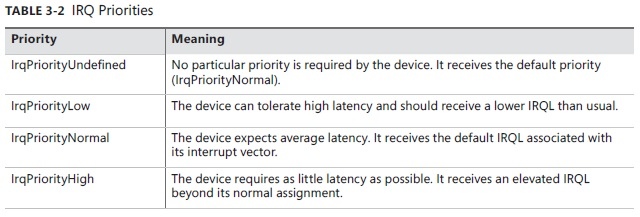 Windows: Line-Based vs. Message Signaled-Based Interrupts. MSI tool ...