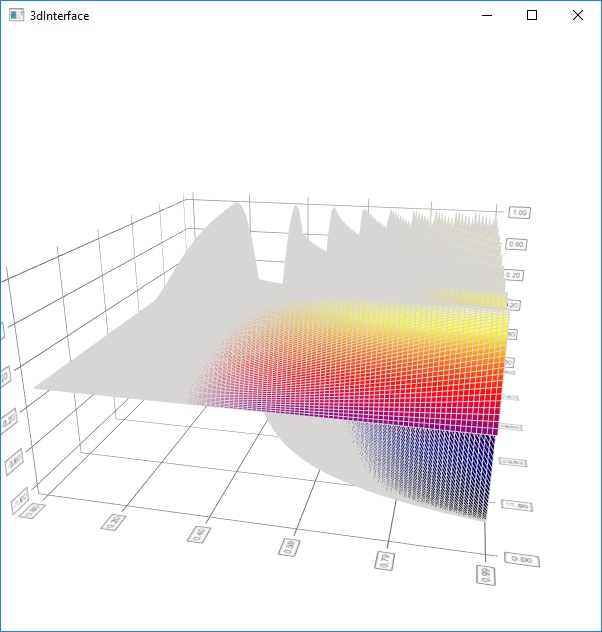 c++ - Увеличить дальность прорисовки q3dsurface - Stack Overflow на русском