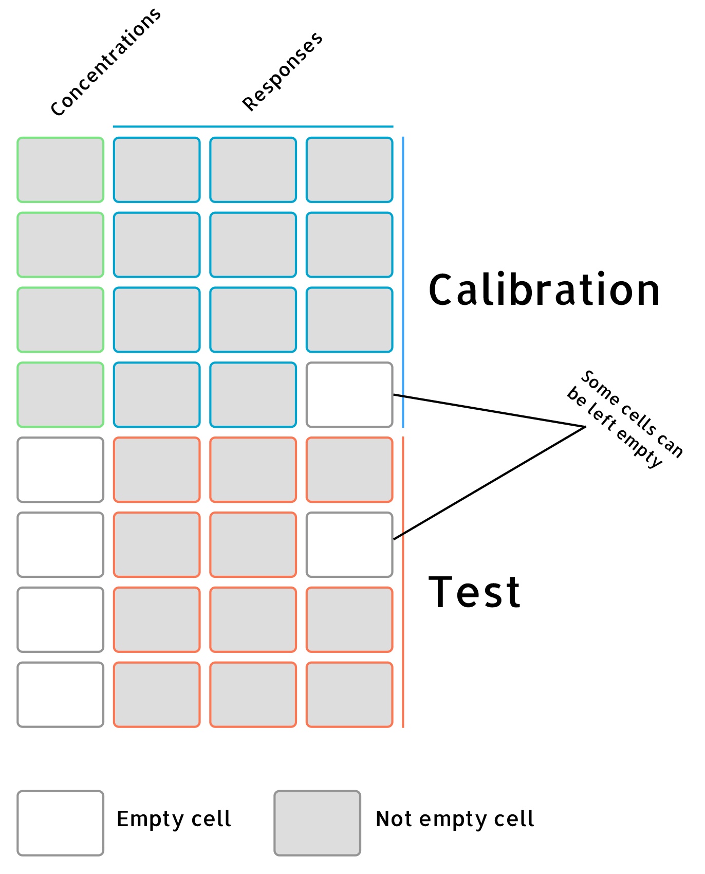 GitHub - polololya/innovatest: software for 4PL curve fitting