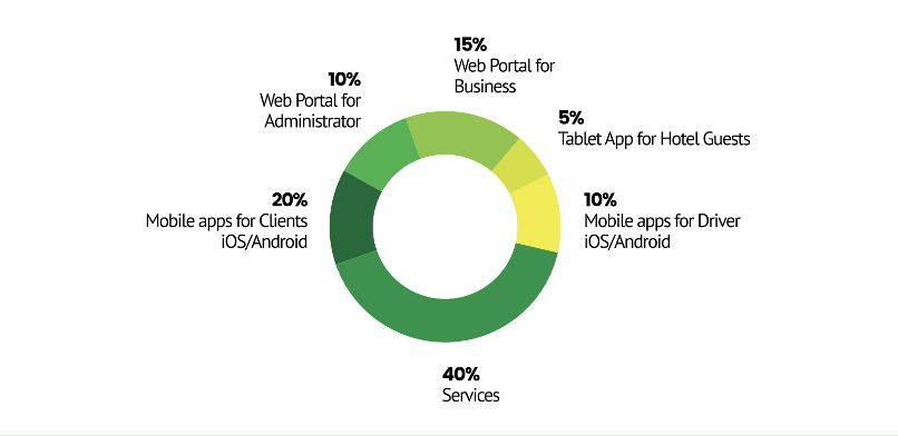A2B TAXI TOKEN – vlog