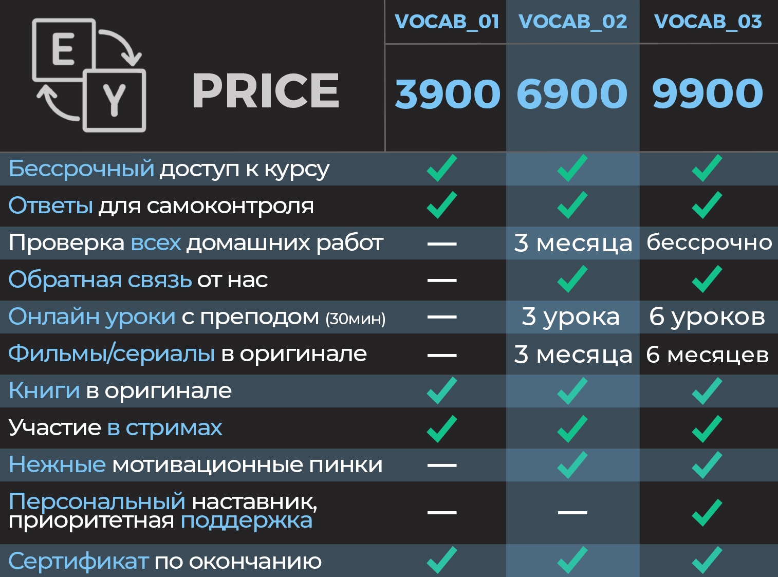 Курс vocab yopta. Как учить и не забывать слова — Teletype