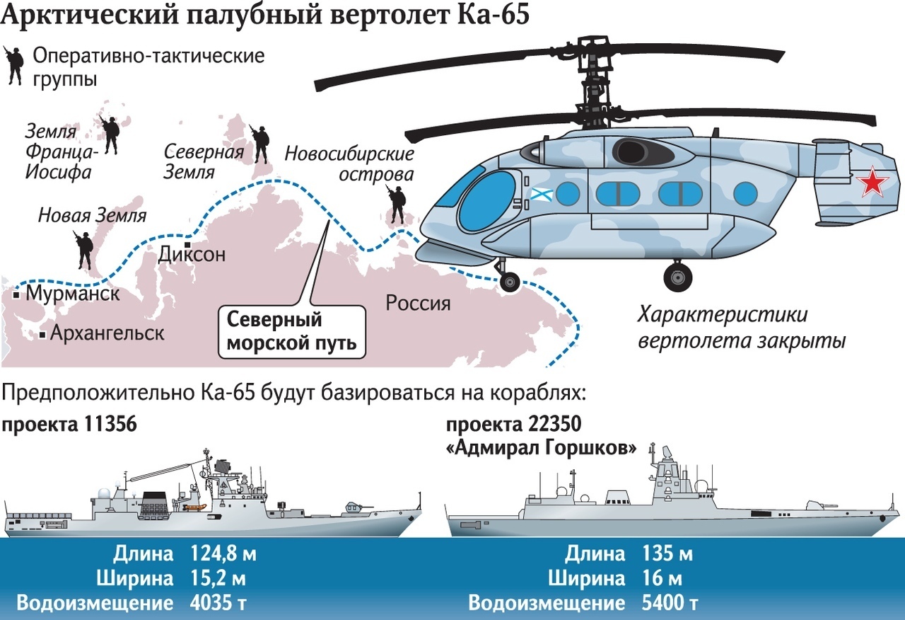 Kamov Ka-60 / Ka-62