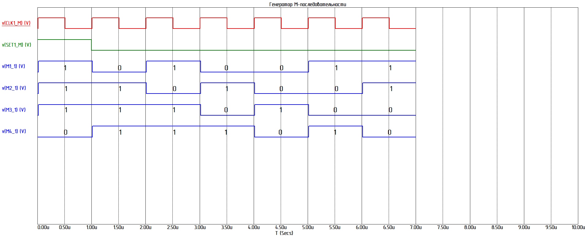 Generator of ensemble maximal length sequences | All About Circuits